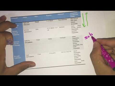 2. KPSS Beden Eğitimi ÖABT Antrenman Bilgisi Yüklenme Yöntemleri-Genel Yüklenme İlkeleri.