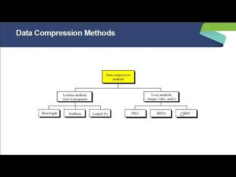 Run Length Coding - YouTube