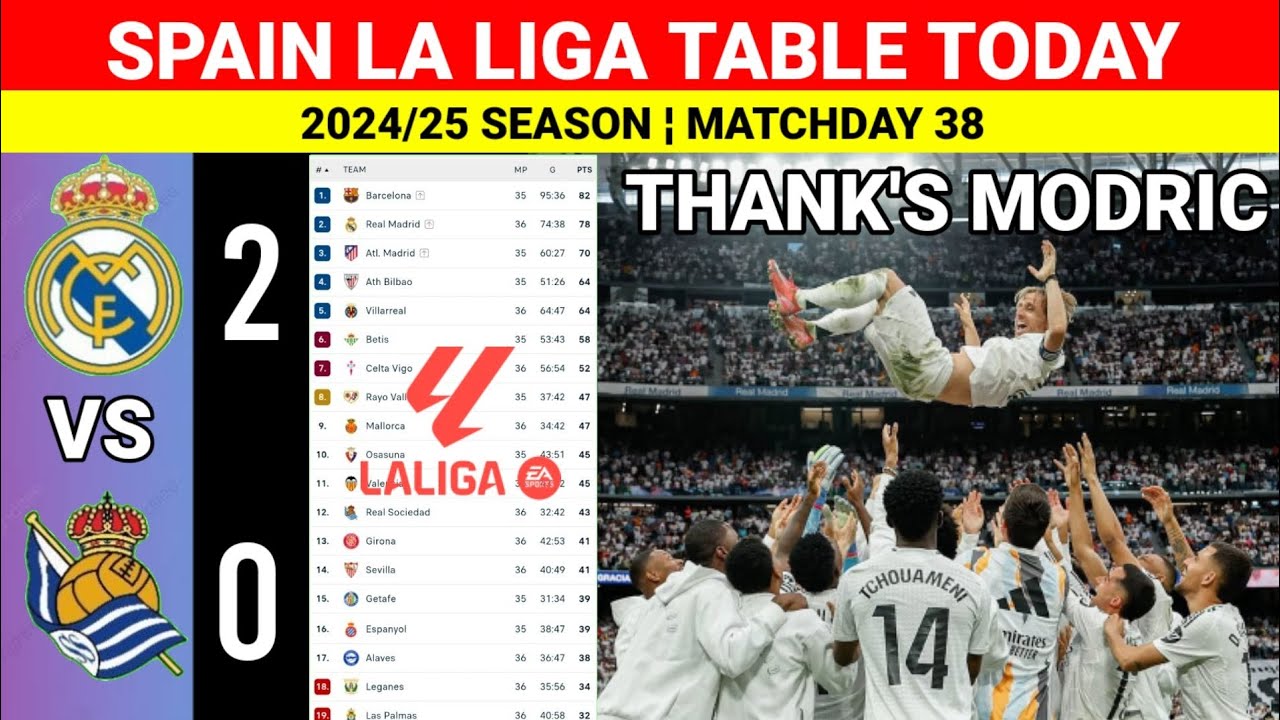 Spanish La Liga Table Updated Today after Real Madrid vs Sociedad ¦La ...