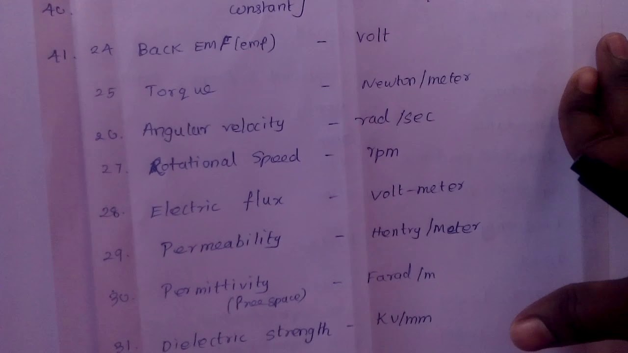 Electrical parameters and their units - YouTube