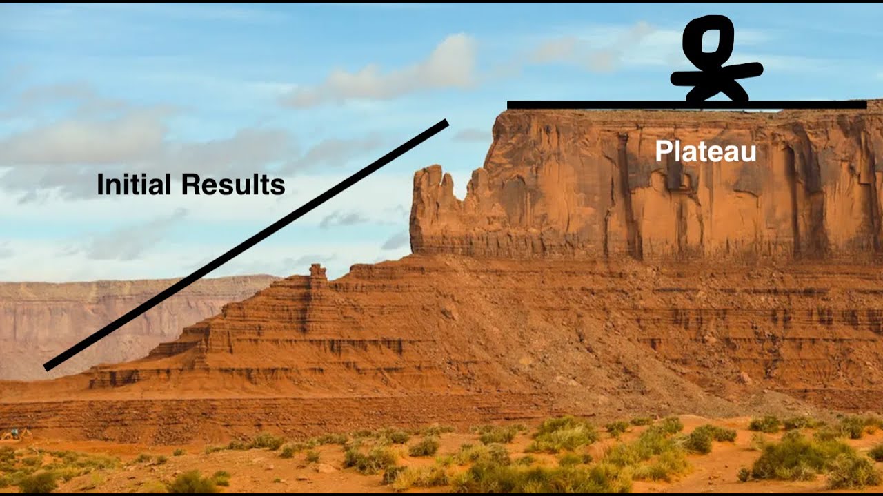 How To BUST Through Jumping Plateaus - YouTube