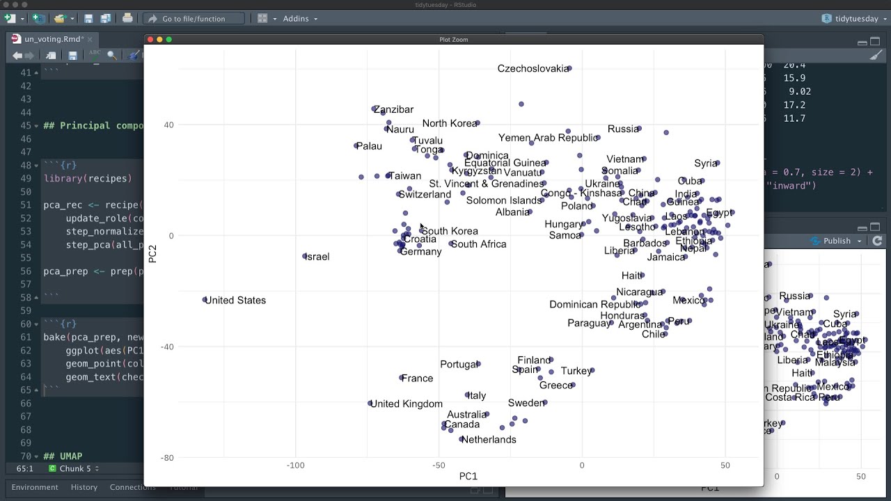 Dimensionality reduction of United Nations voting patterns - YouTube