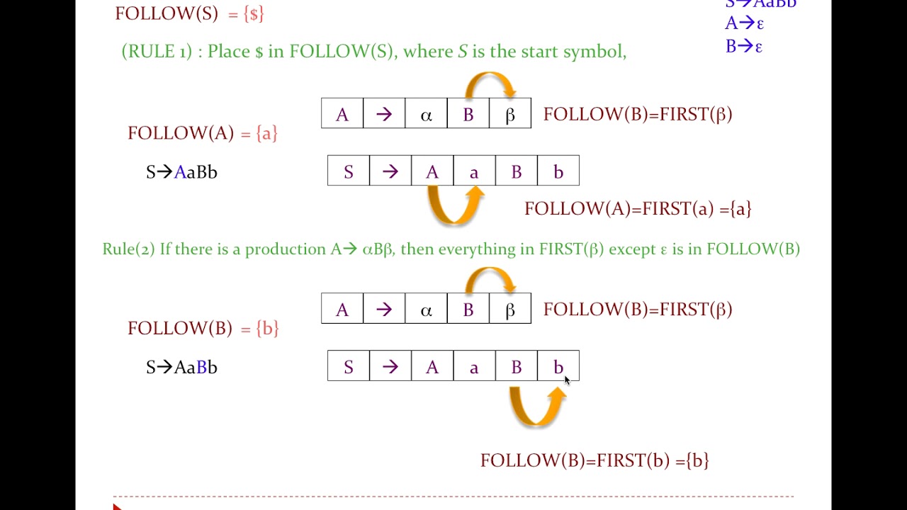 predictive parser - YouTube
