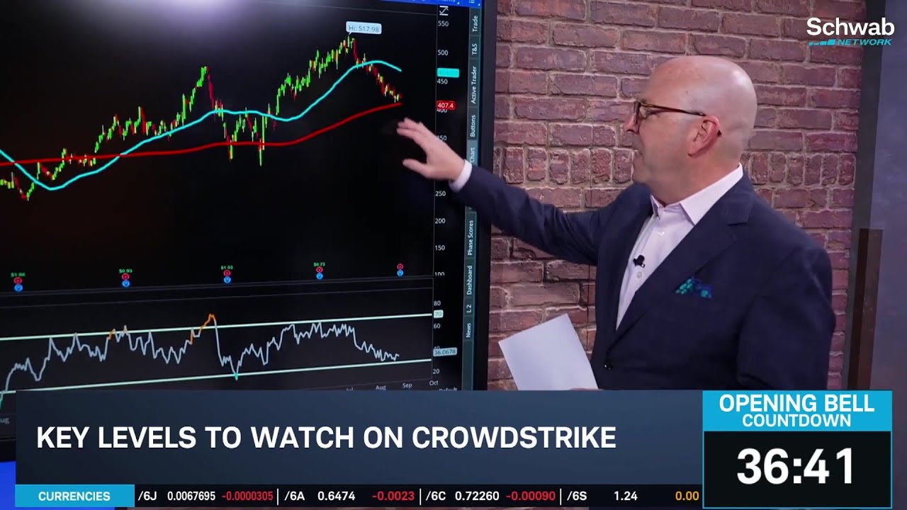 Options Corner: CRWD Earnings Example Trade - YouTube