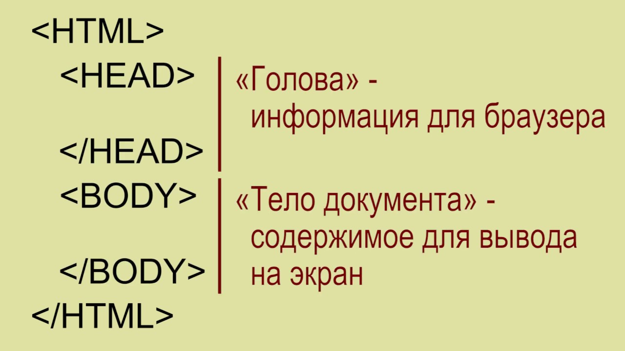 1. Как читать HTML код (Короче HTML - урок 1) - YouTube