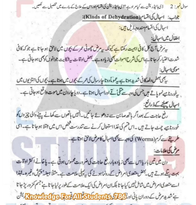 AIOU || Course Code ||485 || Autumn 2024 || Solved Assignment#Q1 || Urdu || - YouTube