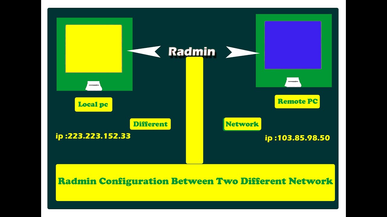 Radmin 3.4 Complete Cofiguration | Radmin Tutorial | Radmin VPN ...