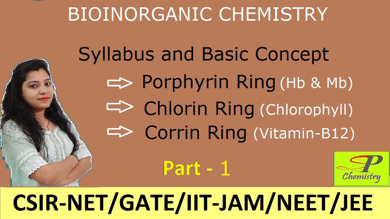 Porphyrin Ring | Chlorin Ring | Corrin Rings | Syllabus | Bioinorganic ...