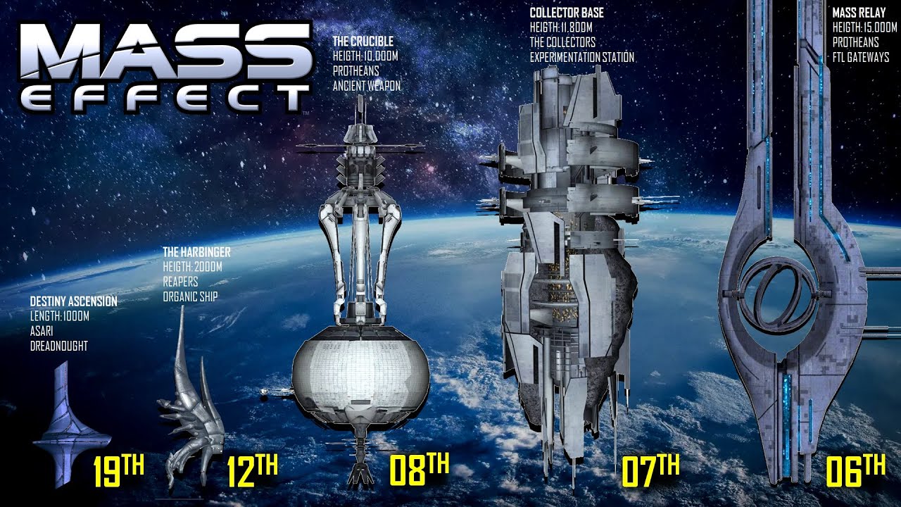 20 Biggest Ships and Space Stations of Mass Effect - YouTube