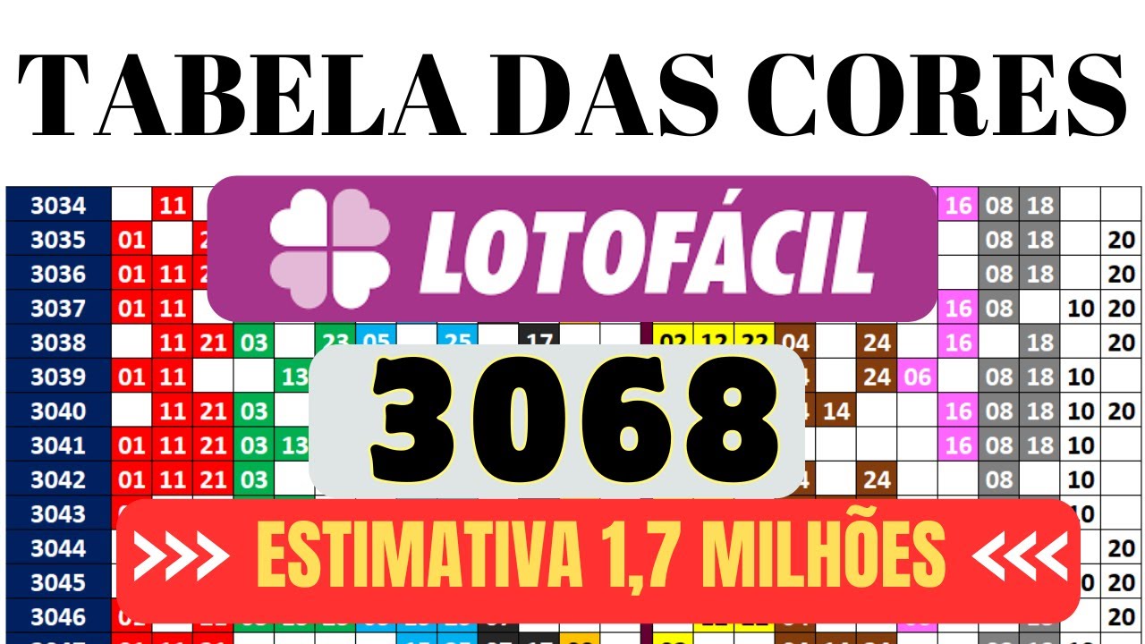 LOTOFÁCIL 3068 | ANÁLISE ESPECIAL TABELA DAS CORES - YouTube