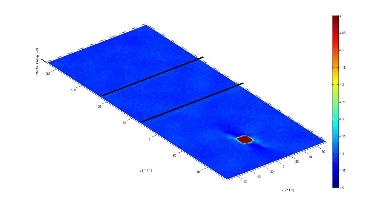Dislocations moving thru grain boundaries - YouTube
