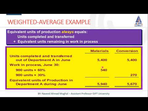 Process Costing || Equivalent Units Weighted Average Method - YouTube