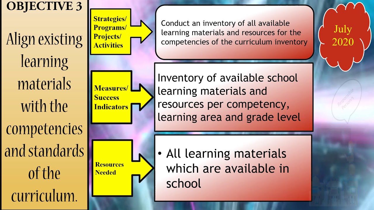 LEARNING CONTINUITY PLAN YouTube learning-continuity-plan-youtube