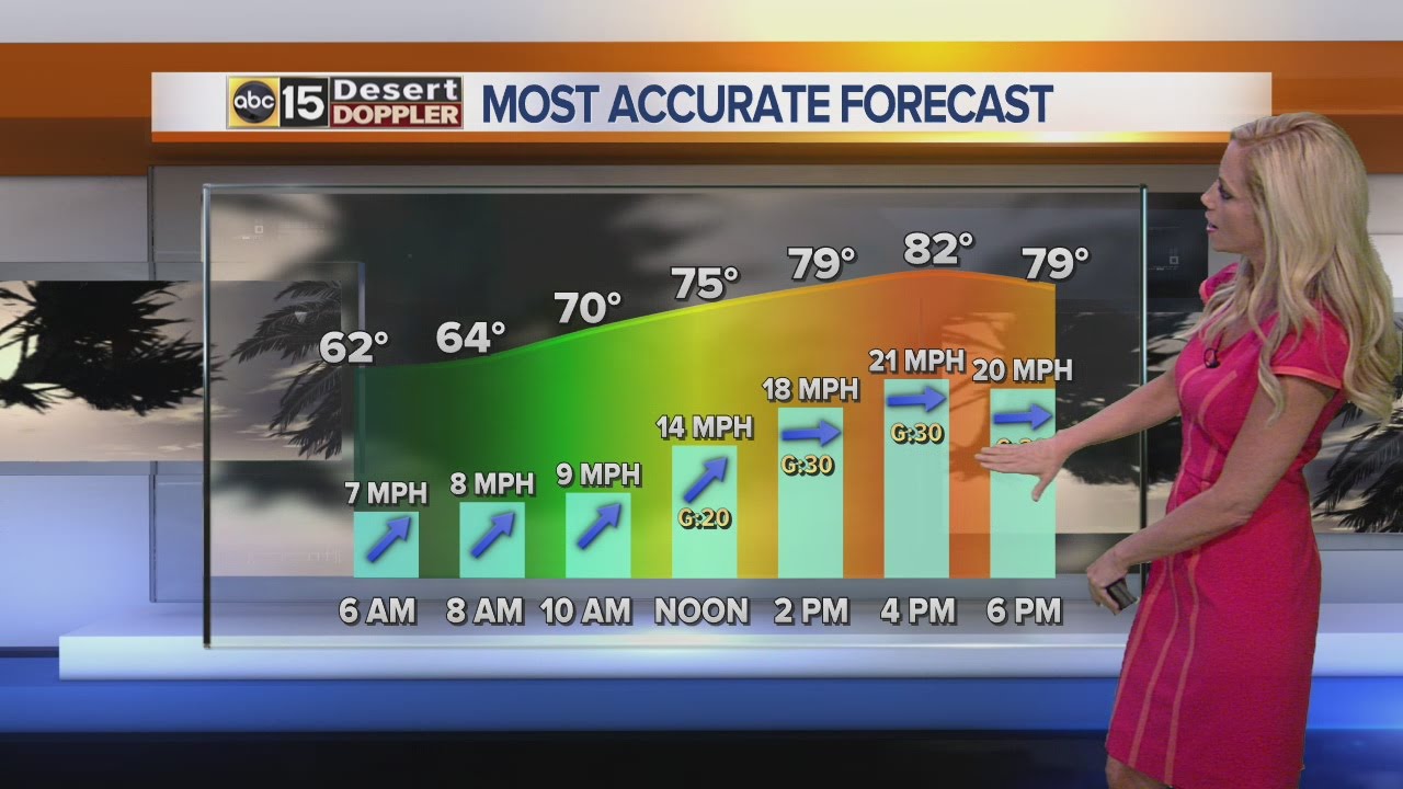 PM Weather Forecast 3/21/2016 - YouTube