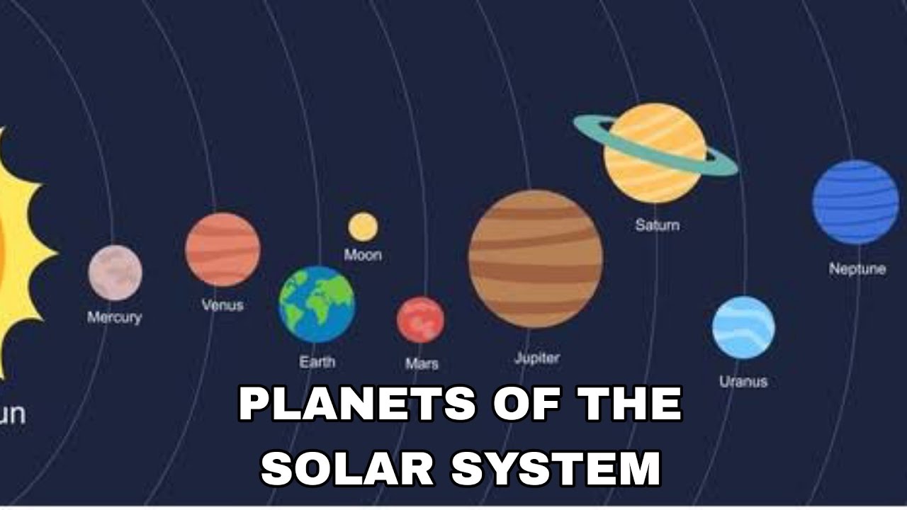 we are the planets of thr solar system #trending #shorts # ...