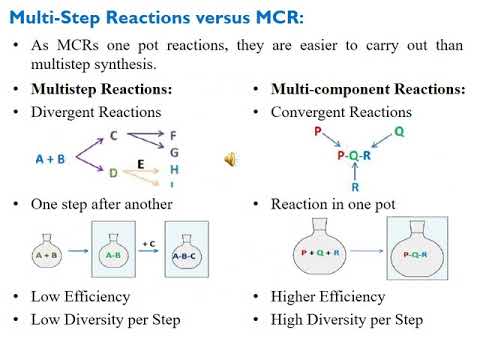 L 29 MS Ugi reaction introduction & mechanism Dr Shahid - YouTube