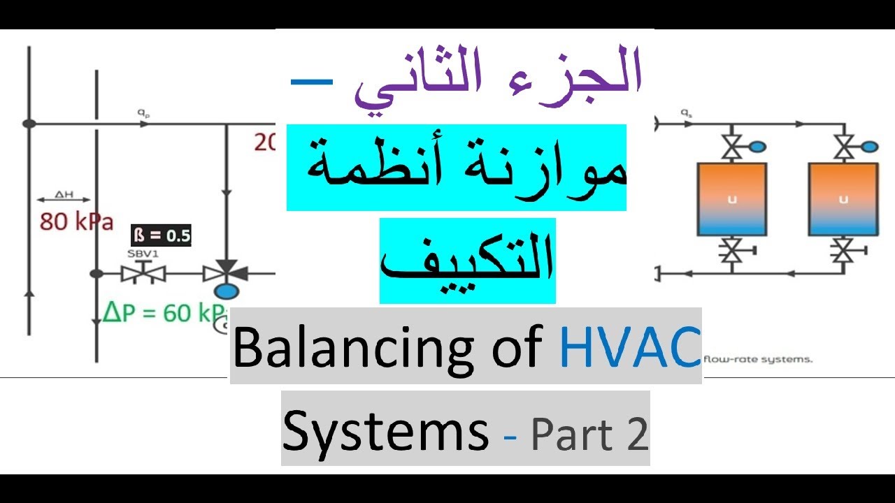 Balancing of HVAC Systems - Part 2 - YouTube