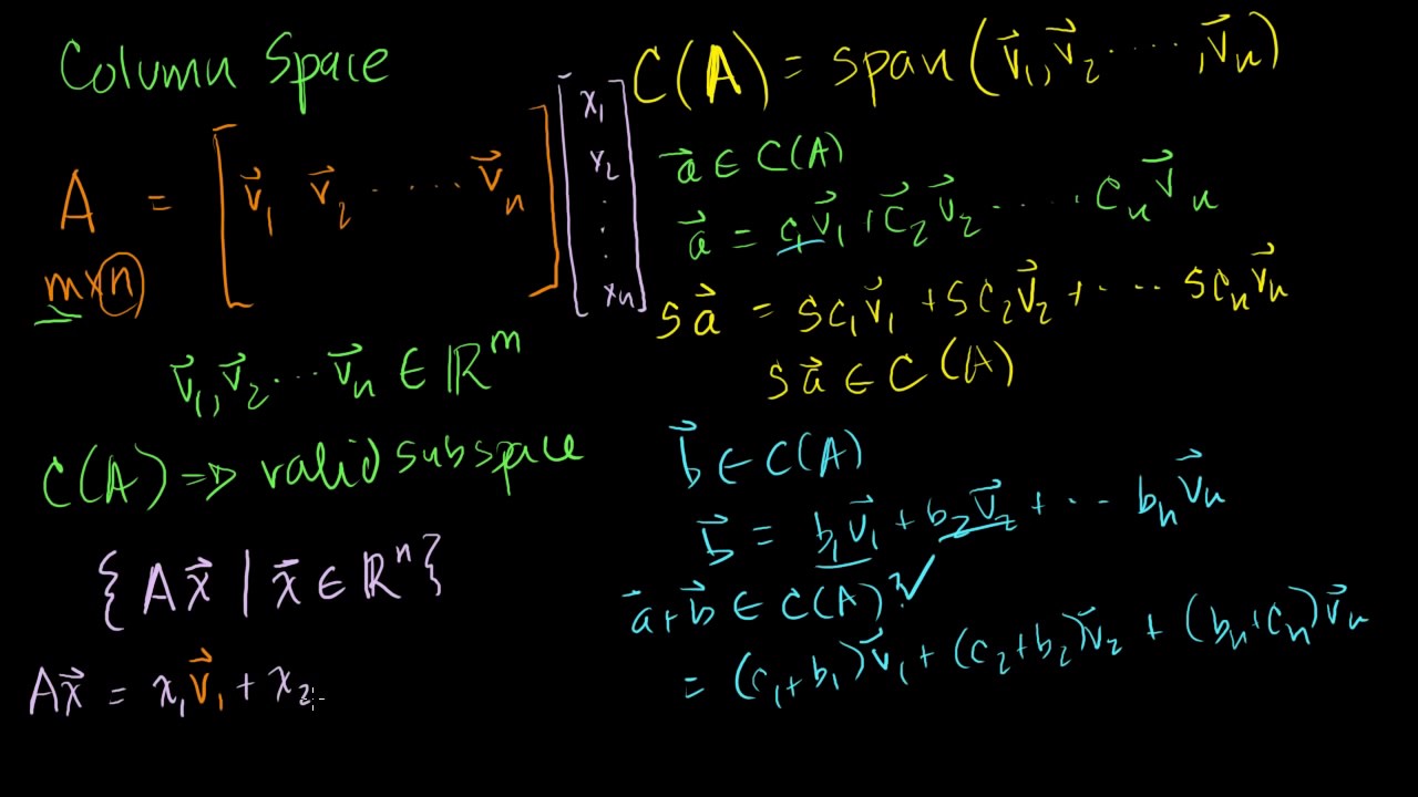 Column space of a matrix | Vectors and spaces | Linear Algebra | Khan ...