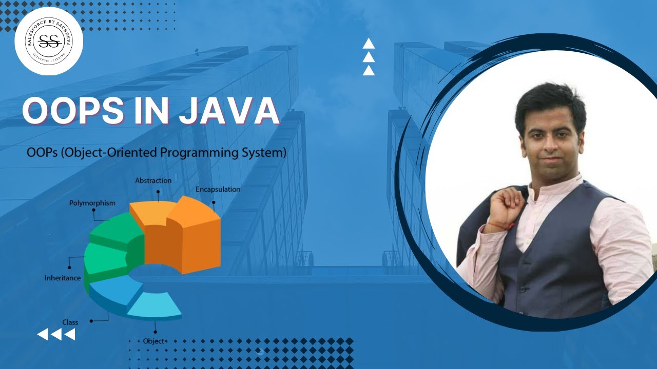 Object Oriented Programming In Java Procedural Vs Oop This And New Constructors Explained