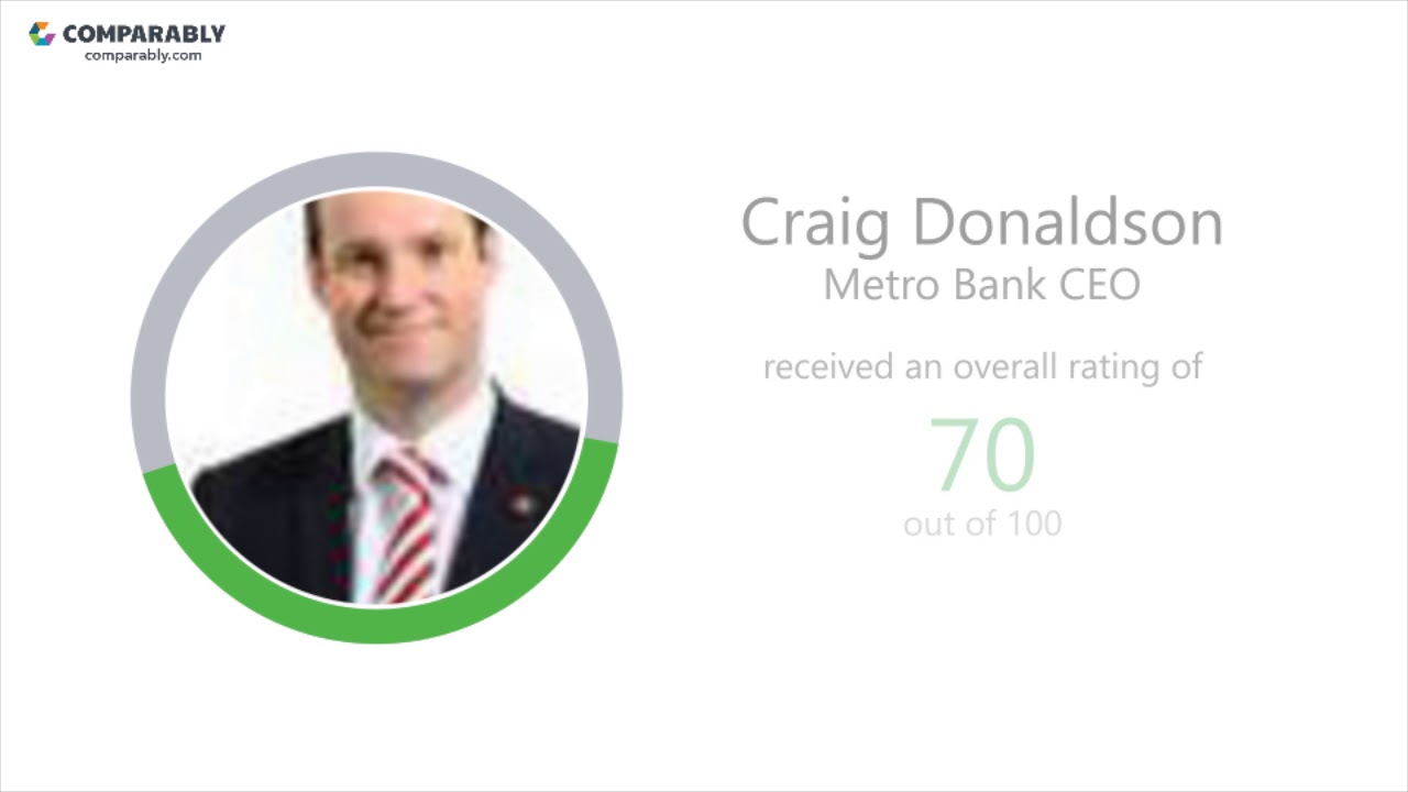 Metro Bank's CEO and Office Environment - Q1 2019 - YouTube