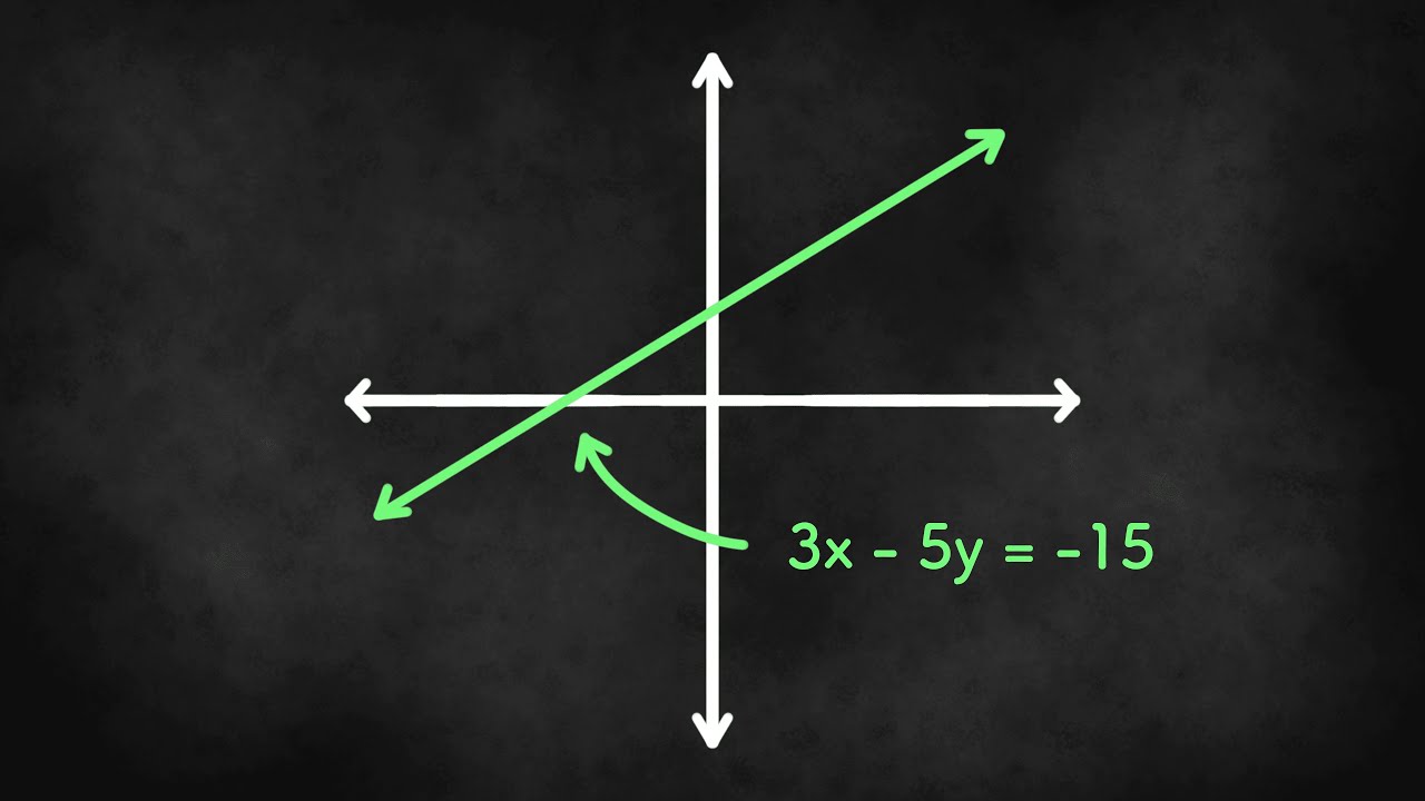 Graphing Equations in Standard Form - Algebra 1 Unit 3 Lesson 12 - YouTube