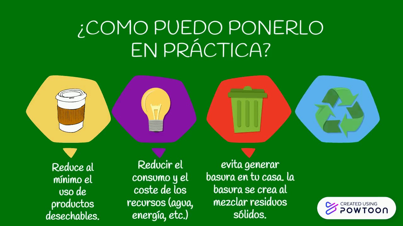 buenas practicas ambientales. - YouTube