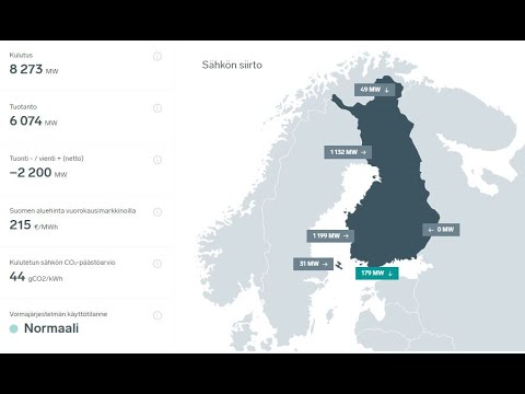 Fingrid Oyj. Sahköjärjestelmän tila. - YouTube