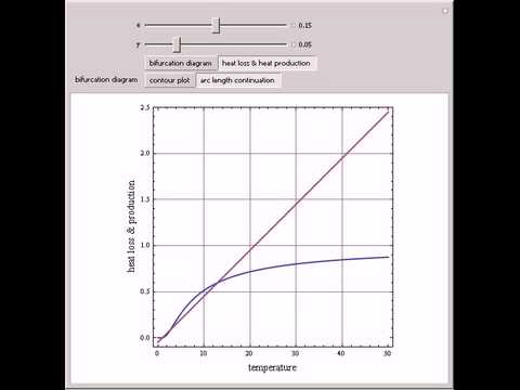 The Semenov Model - YouTube