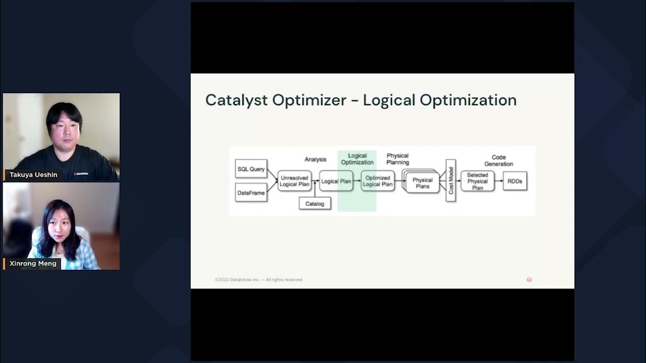 Xinrong Meng & Takuya Ueshin - Scale Data Science by Pandas API on Spark | PyData Global 2022 ...