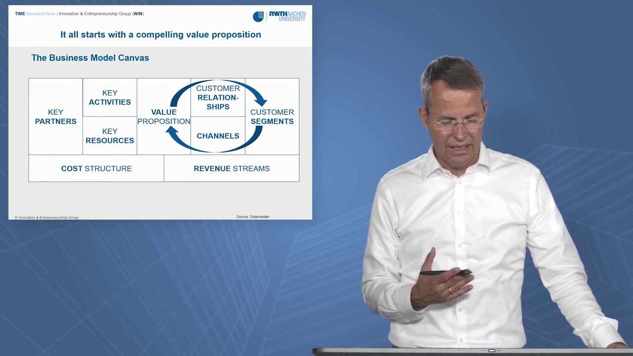 07 E101 W2 G2M The Business Model Canvas - YouTube
