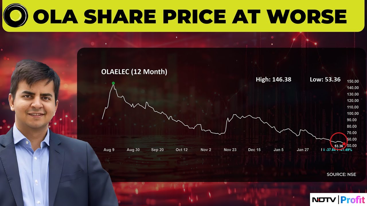 3 Factors To Consider Before Buying OLA Electric Shares | Ola Electric ...