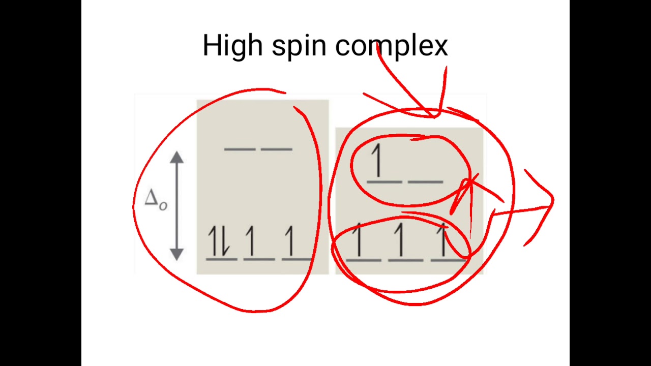 Crystal Field Splitting of Octahedral, Tetrahedral and Square planner ...