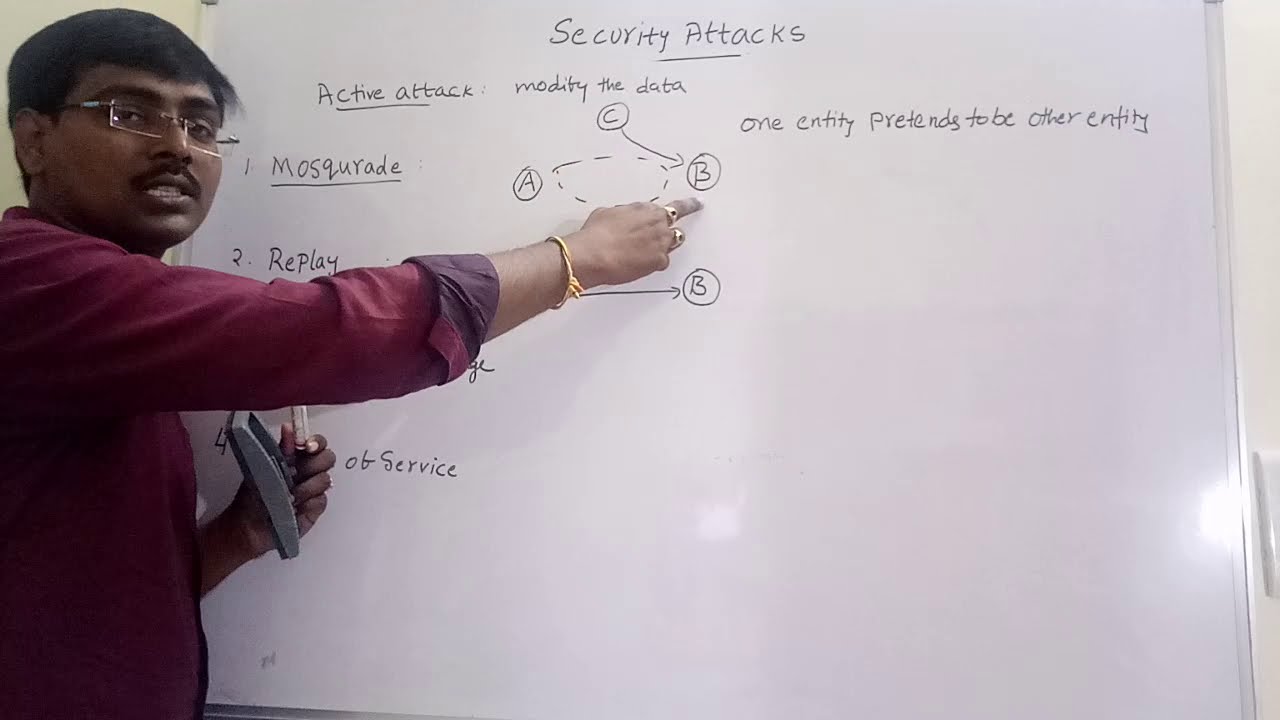 SECURITY ATTACKS TYPES ACTIVE PASSIVE OSI SECURITY security-attacks-types-active-passive-osi-security
