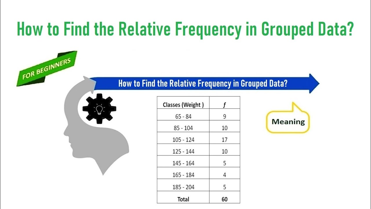 How to Find the Relative Frequency in Grouped Data? - YouTube