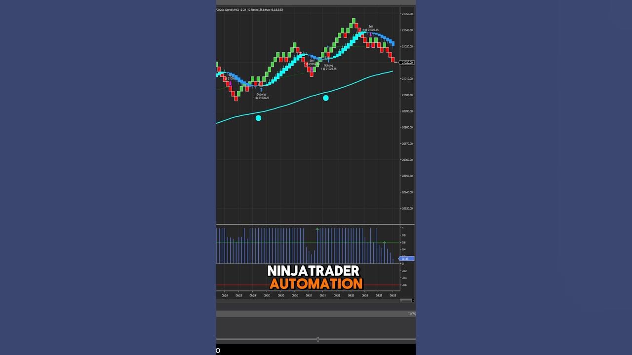 Try our automated strategies and indicators for yourself. We have a free 14 day trial. QuantVue ...