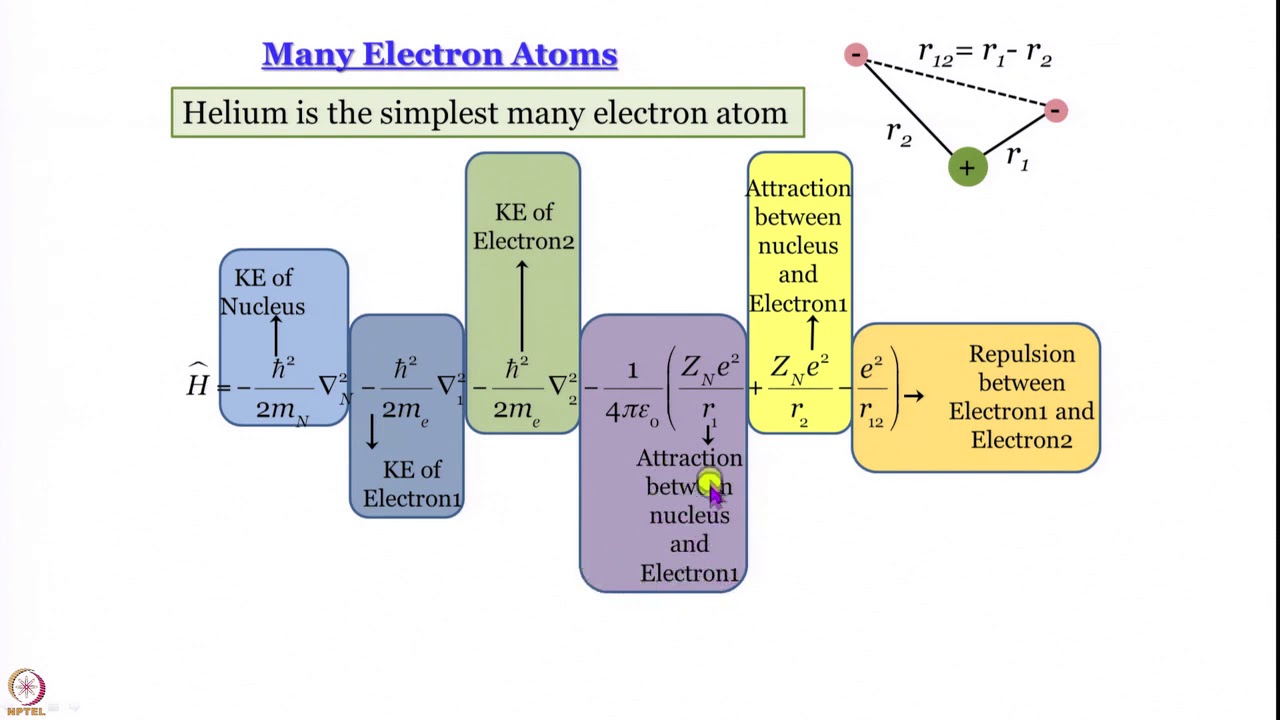 Week 6-Lecture 32 : Atomic orbitals and orbital approximation - YouTube