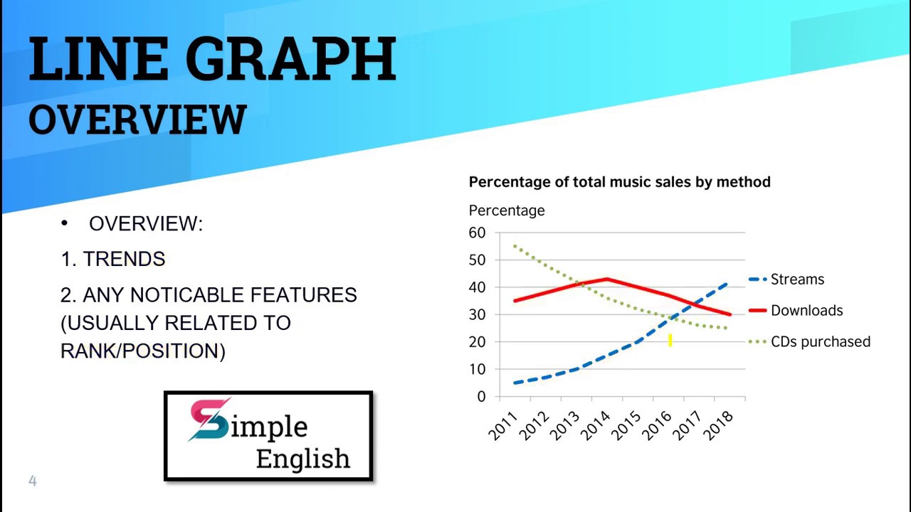 HOW TO WRITE OVERVIEW FOR LINE GRAPHS YouTube how-to-write-overview-for-line-graphs-youtube