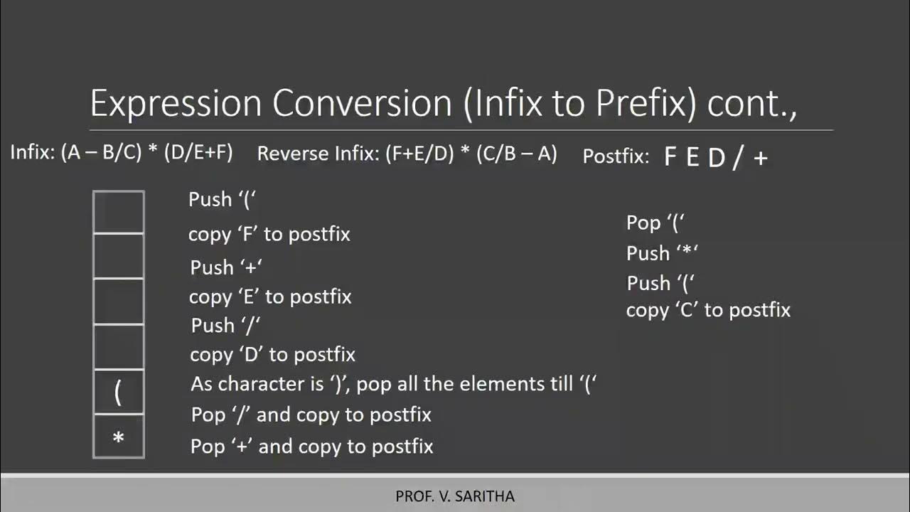 Expression Conversion (Infix to prefix) - YouTube