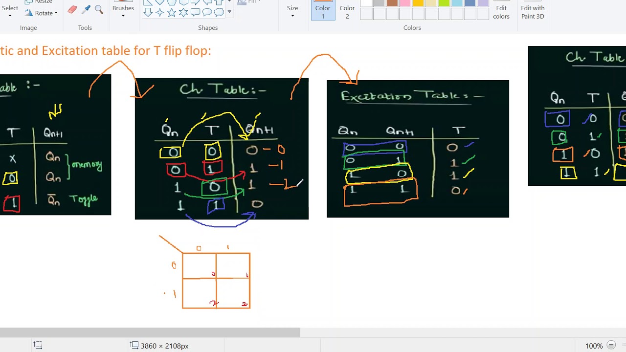 Characteristic table and Excitation table for T Flip Flop - YouTube