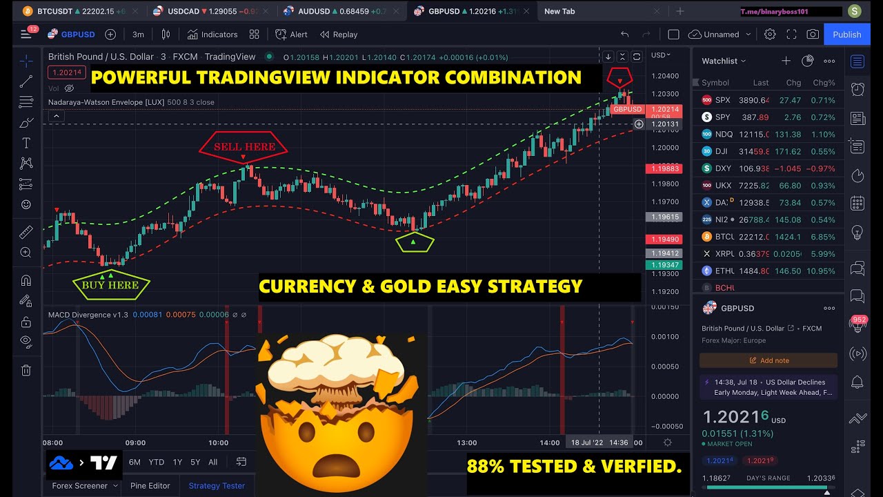 Two Trading-view Indicators That Work Like Magic! #forex #tradingview # ...