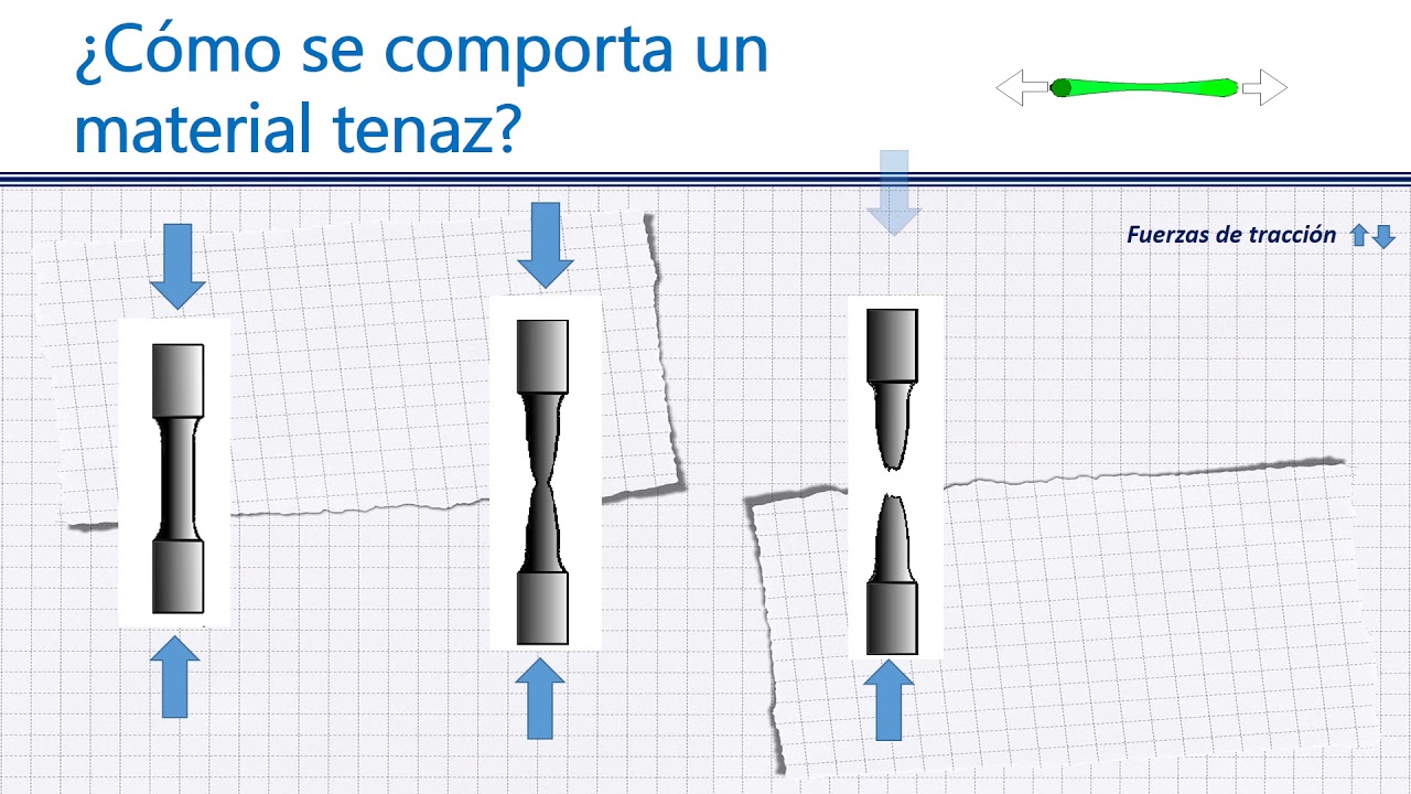 Tecnología de Materiales: Tenacidad - YouTube