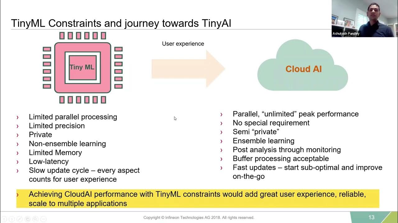 tinyML Talks: Exploring techniques to build efficient and robust TinyML deployments - YouTube