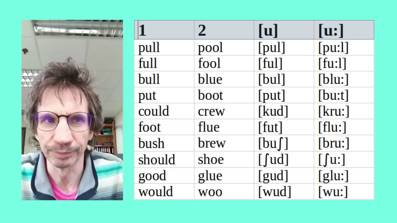 Learn how to say the [u] and [u:] English IPA sounds - pronunciation ...
