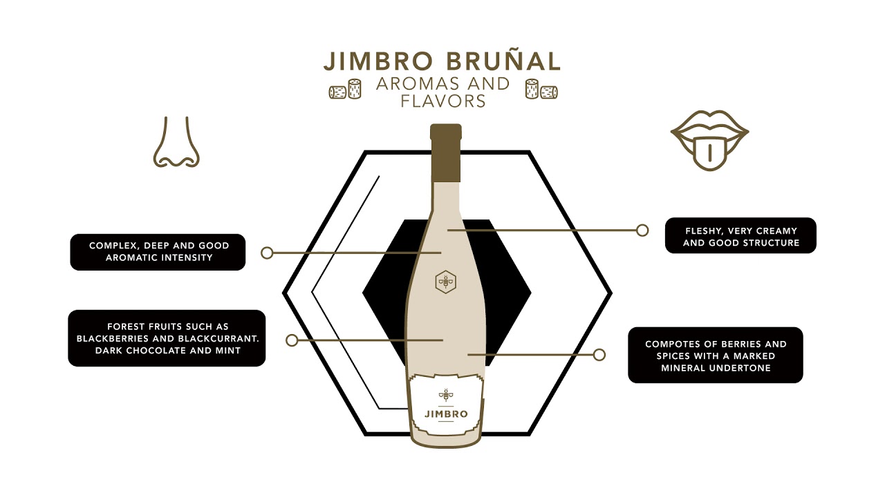 JIMBRO BRUÑAL - Tasting Sheet - YouTube