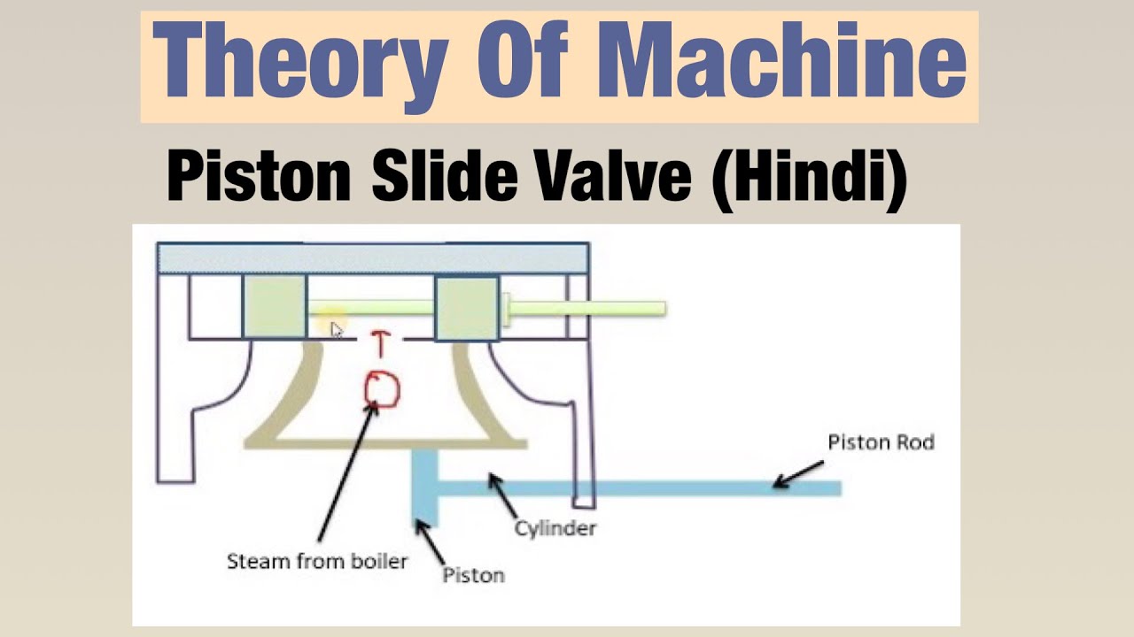 Slide Valve Vs Piston Valve at Earl Barlow blog