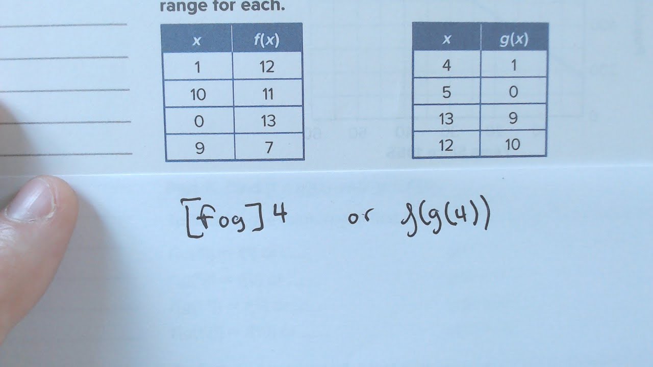 Evaluate Functions F Of G From A Table YouTube