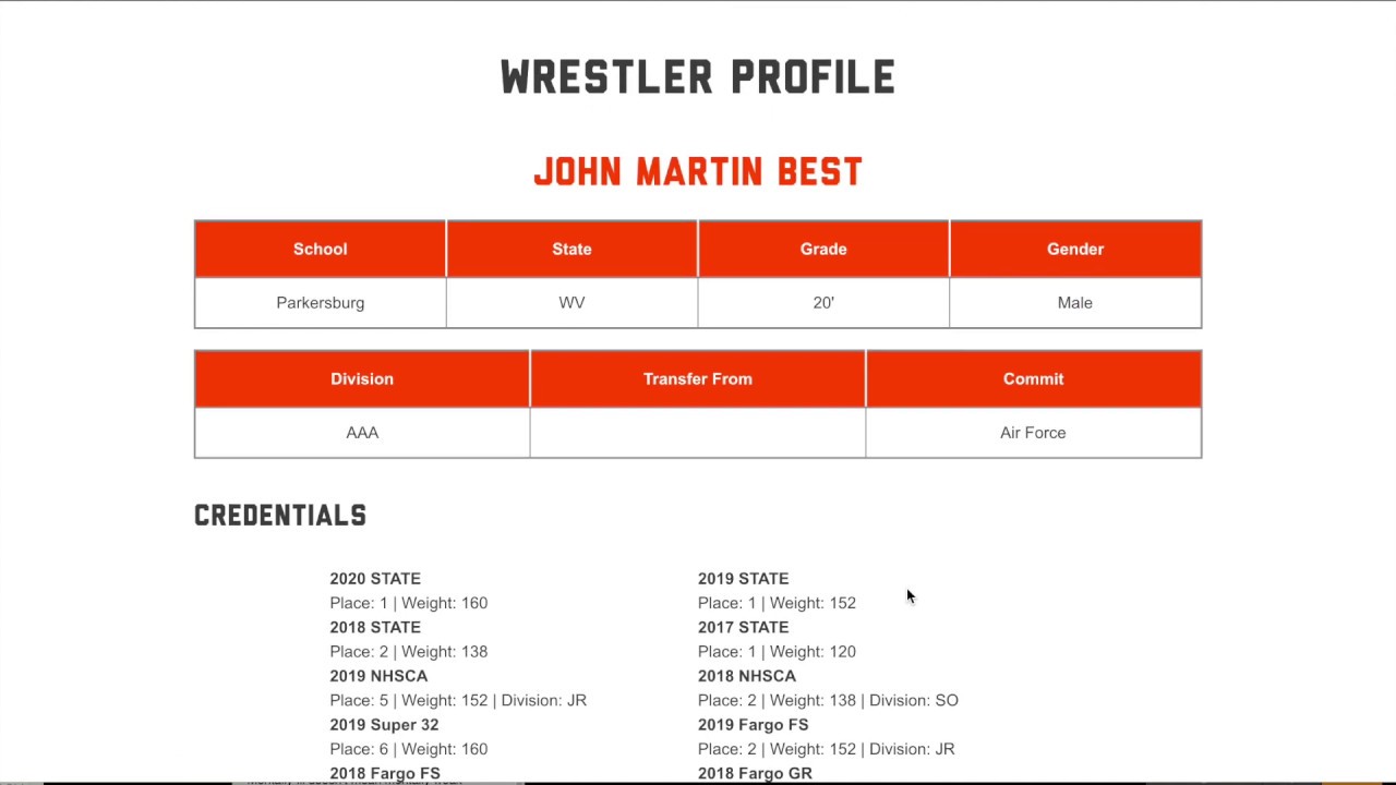 Wrestler Profiles - YouTube