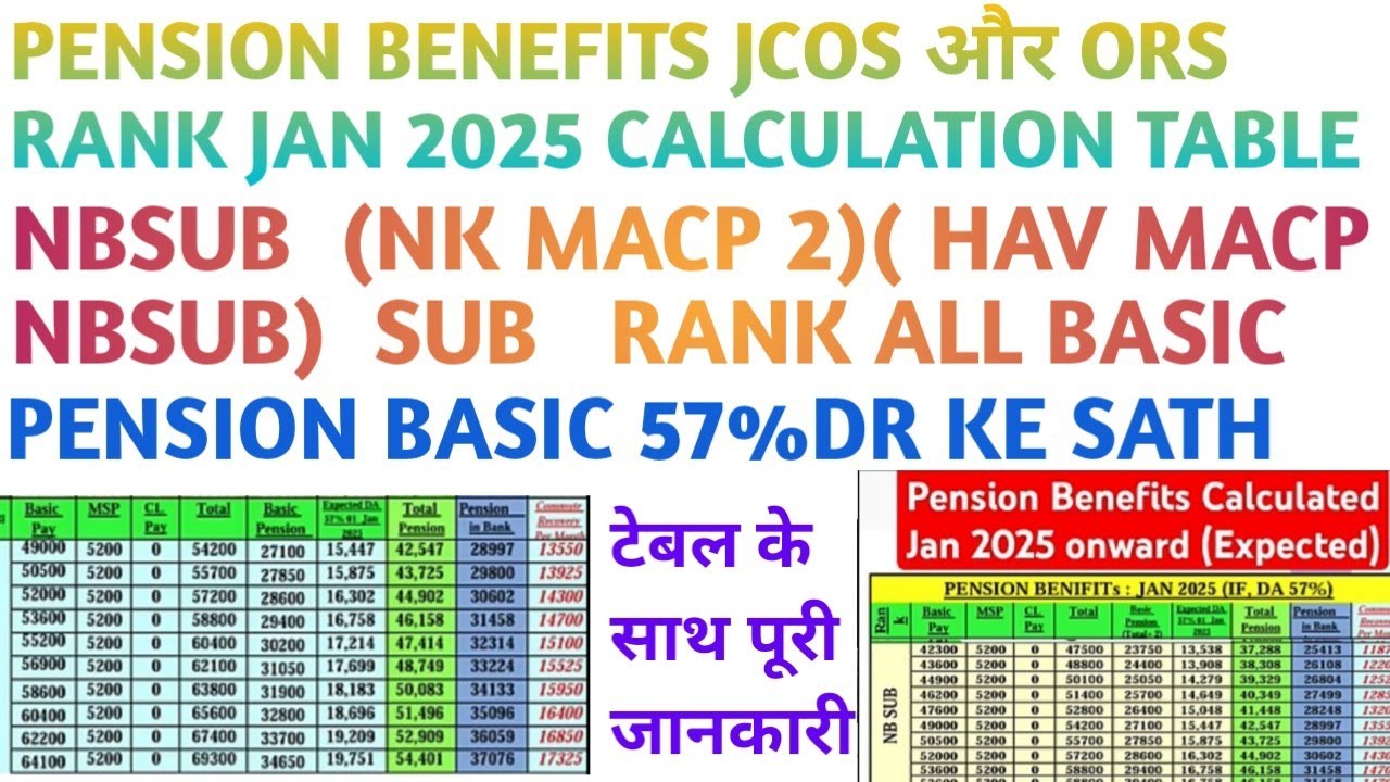|| #pension BENEFITS RETIREMENT JCOS और ORS RANK JAN 2025 NBSUB SUB ...