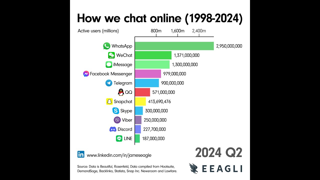 How we chat online (1998-2024) - YouTube