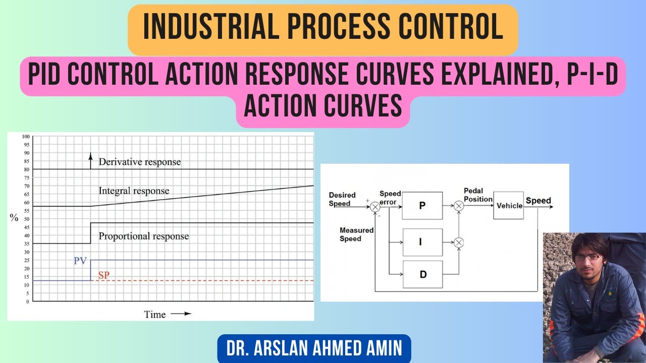PID Control Action Response Curves Explained, P+I+D Action Curves ...